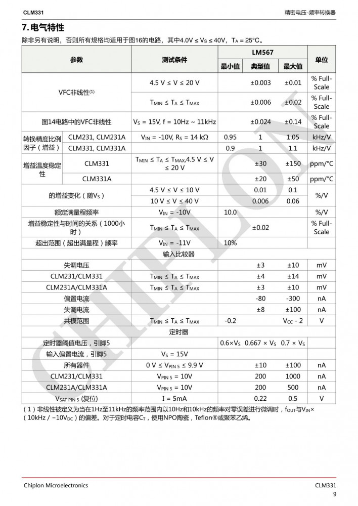 CLM331 datasheet page 9