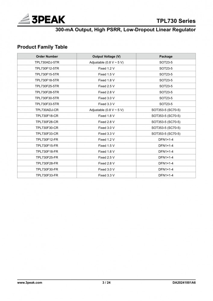 TPL730 datasheet page 3