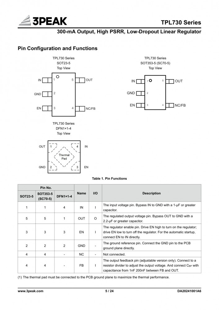 TPL730 datasheet page 5