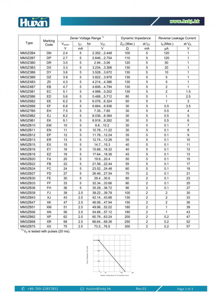 MM3ZB24 datasheet page 2