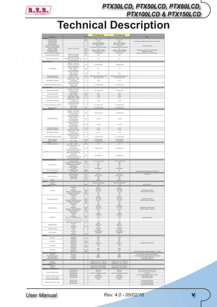 RVR PTX-LCD manual preview, page 7