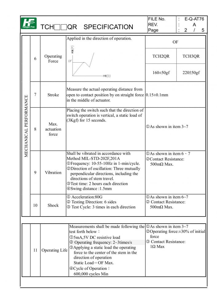 TCH3QR specification page 4