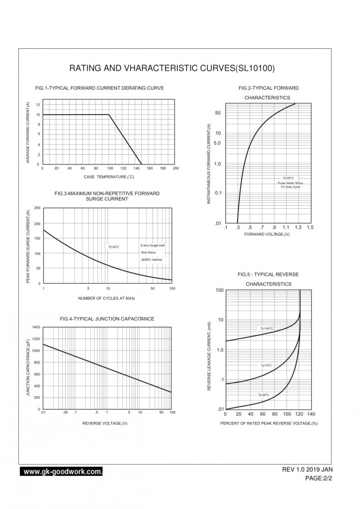 GOODWORK SL10100 datasheet page 2