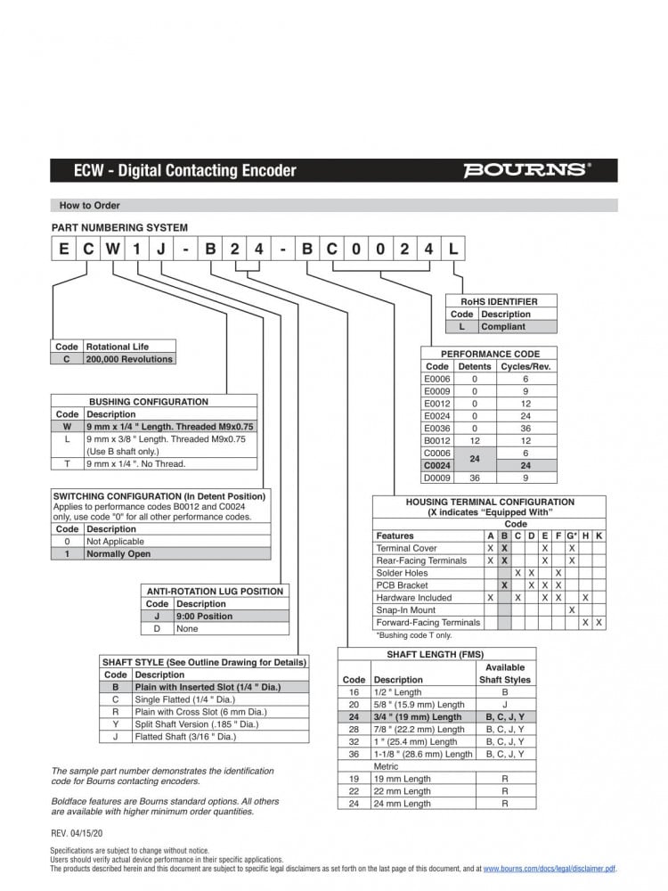 Bourns ECW datasheet page 3