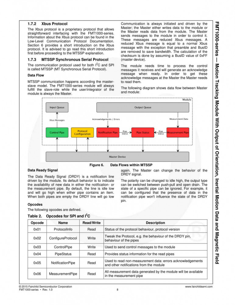 FMT1030T technical document page 8