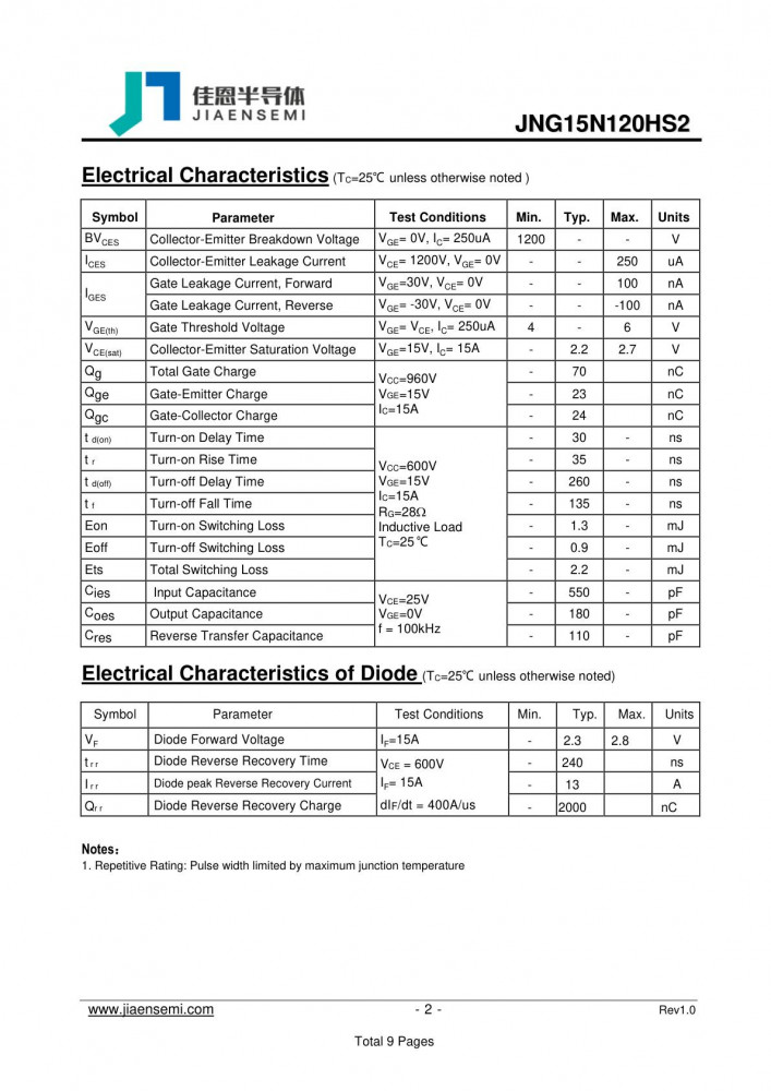 JNG15N120HS2 datasheet page 2