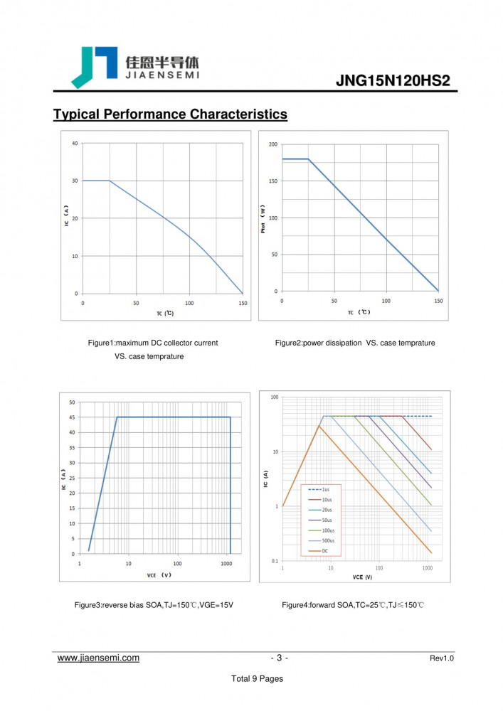 JNG15N120HS2 datasheet page 3