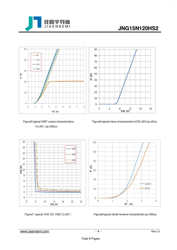 JNG15N120HS2 datasheet page 4
