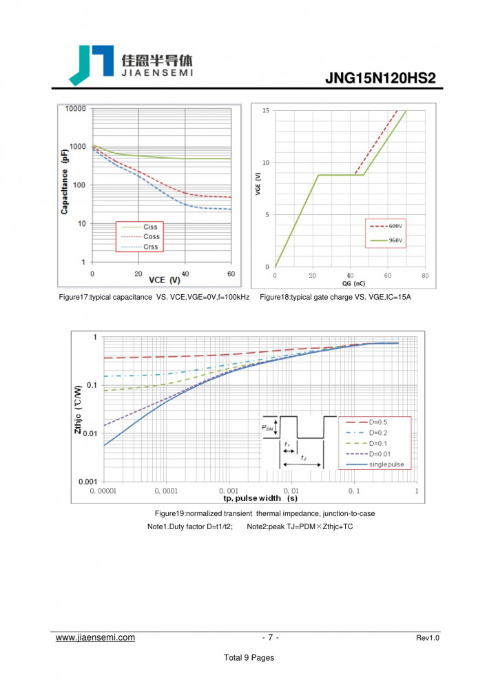 JNG15N120HS2 datasheet page 7