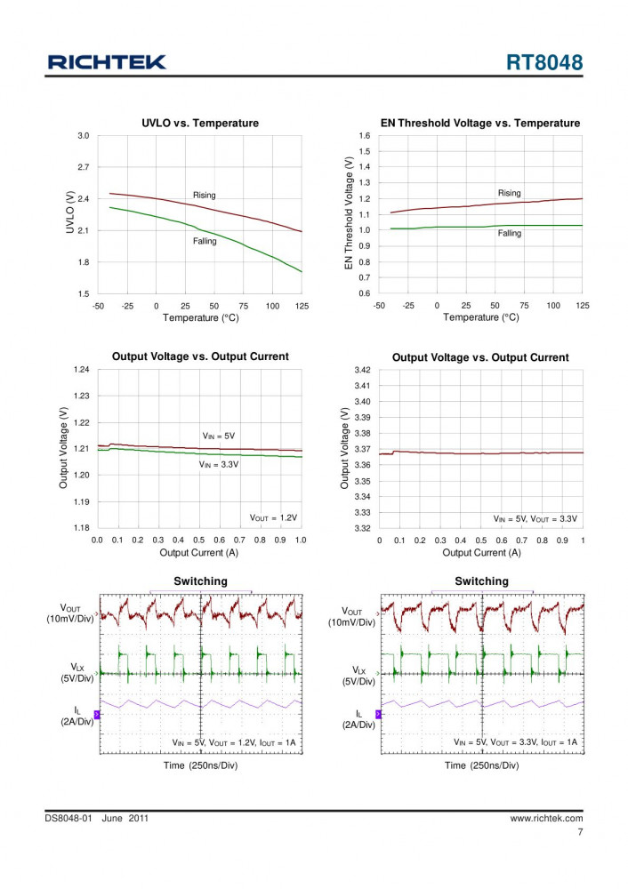 RT8048 datasheet page 7