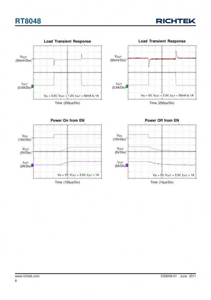 RT8048 datasheet page 8