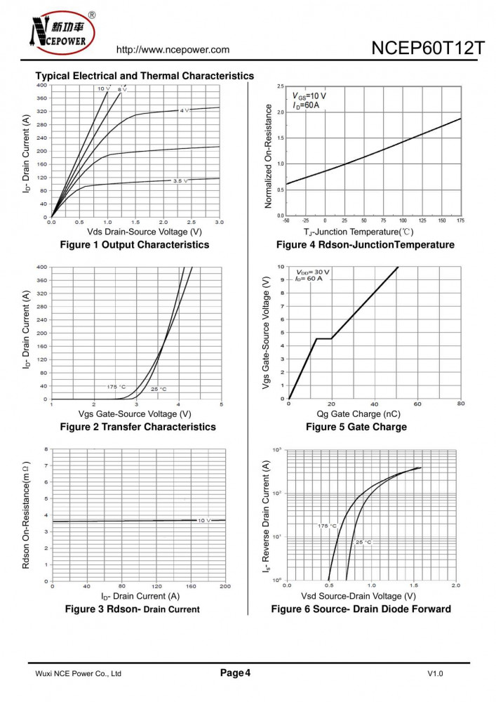 NCEP60T12T datasheet page 4