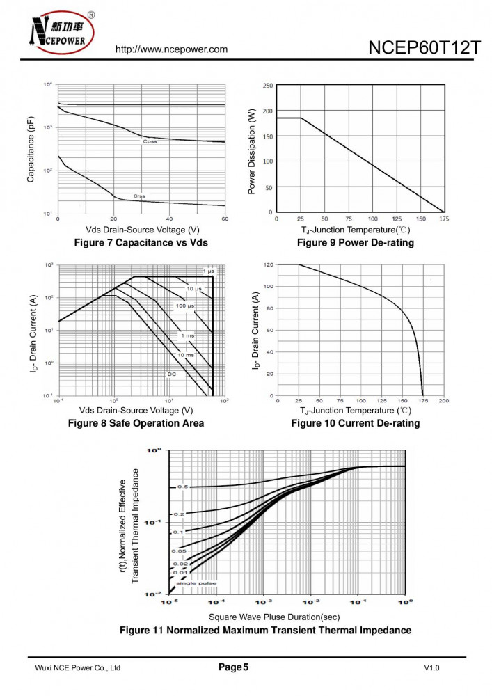 NCEP60T12T datasheet page 5