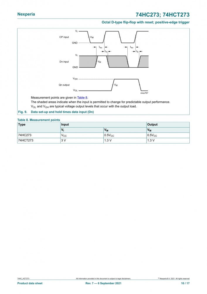 74HC273 datasheet page 10
