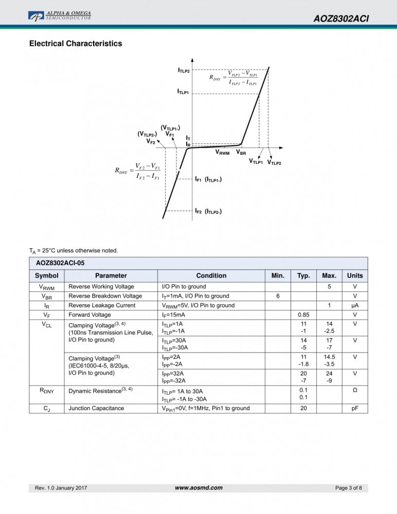AOZ8302ACI-12 datasheet page 3