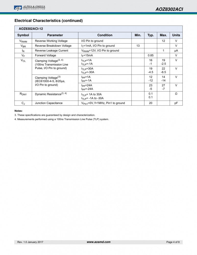 AOZ8302ACI-12 datasheet page 4