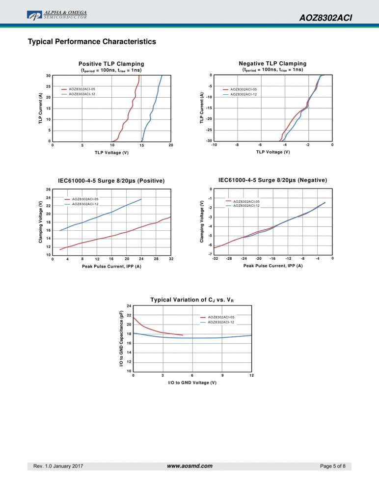 AOZ8302ACI-12 datasheet page 5