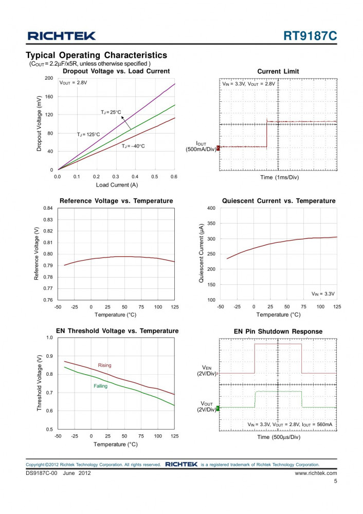 RT9187CGB datasheet page 5