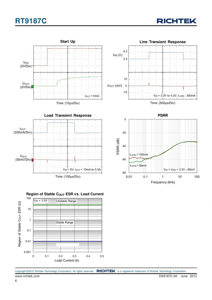 RT9187CGB datasheet page 6