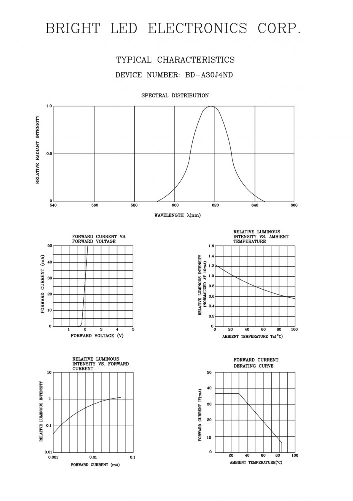 BD-A30J4ND datasheet page 2
