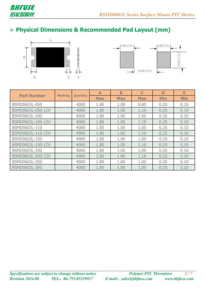 BHFUSE BSMD0603L series datasheet page 5