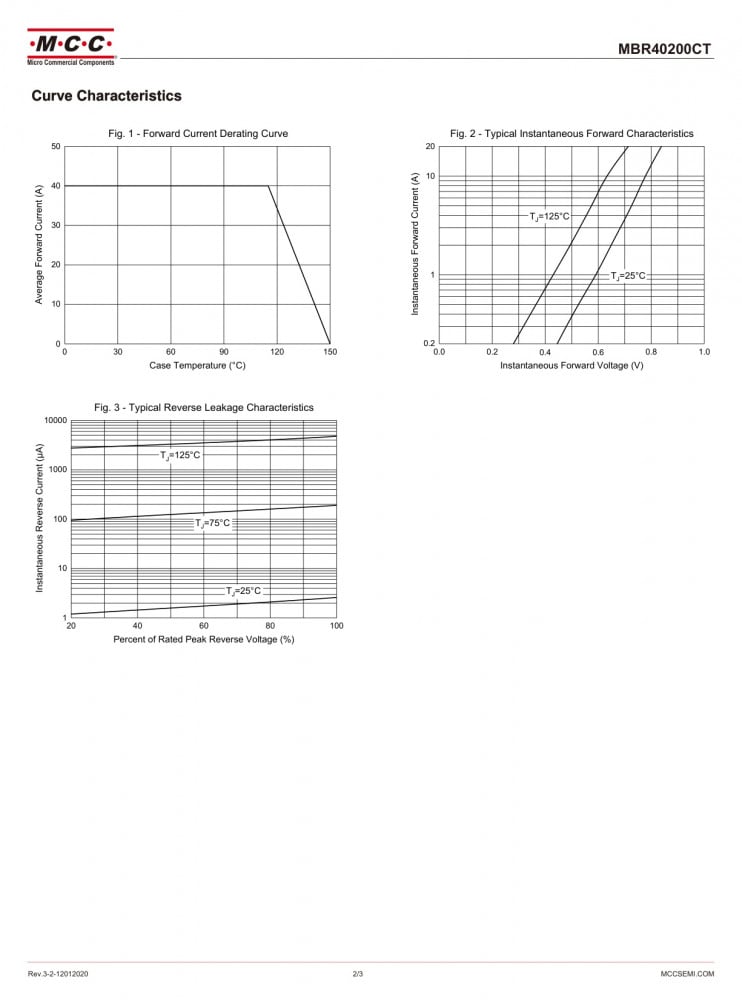 MBR40200CT-BP technical document page 2