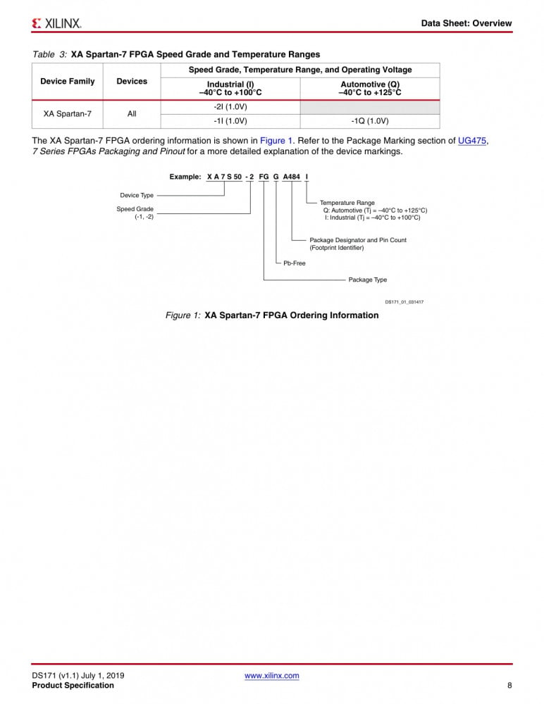 XA Spartan-7 datasheet page 8
