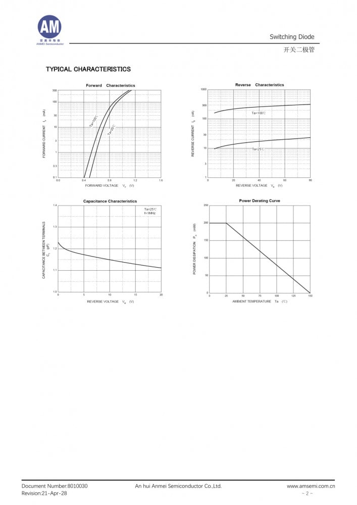 BAV99DW datasheet page 2