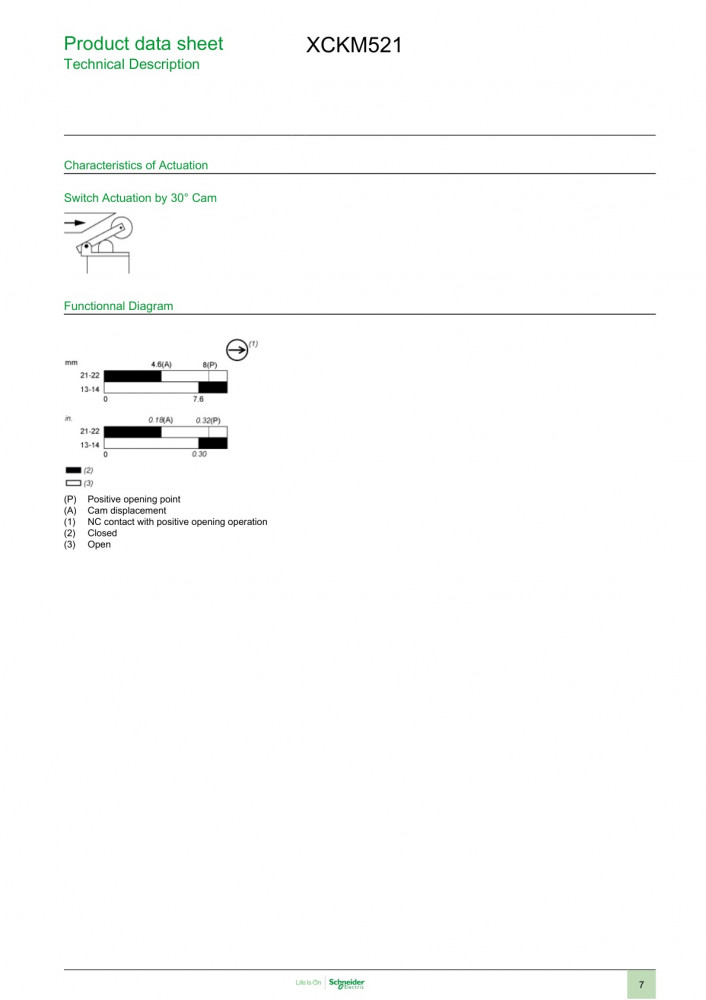 XCKM521 technical document page 7
