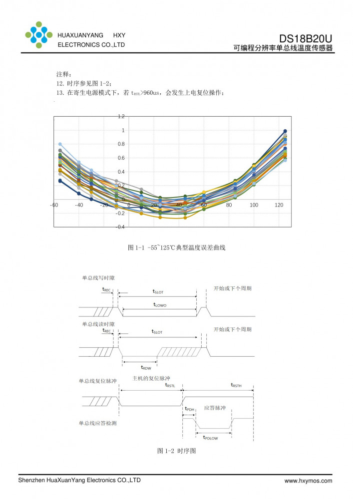 DS18B20U-HXY datasheet page 5