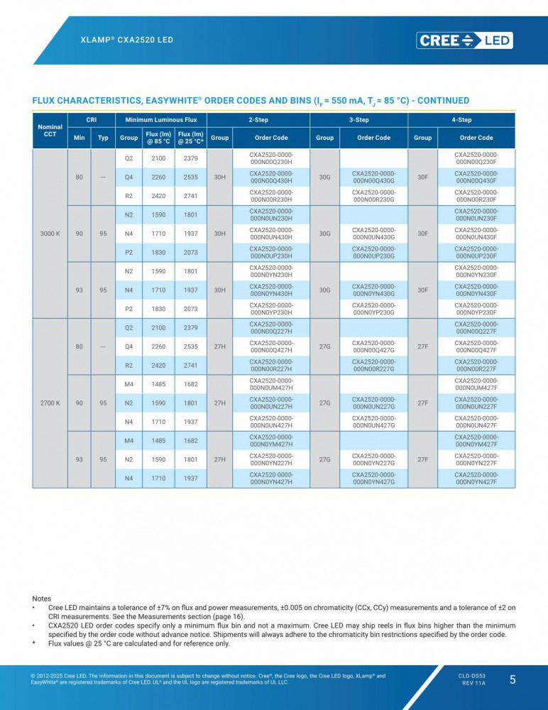 CXA2520 technical document page 5