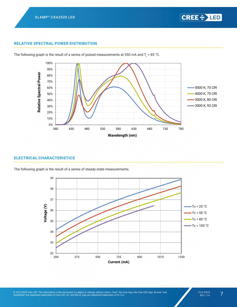 CXA2520 technical document page 7