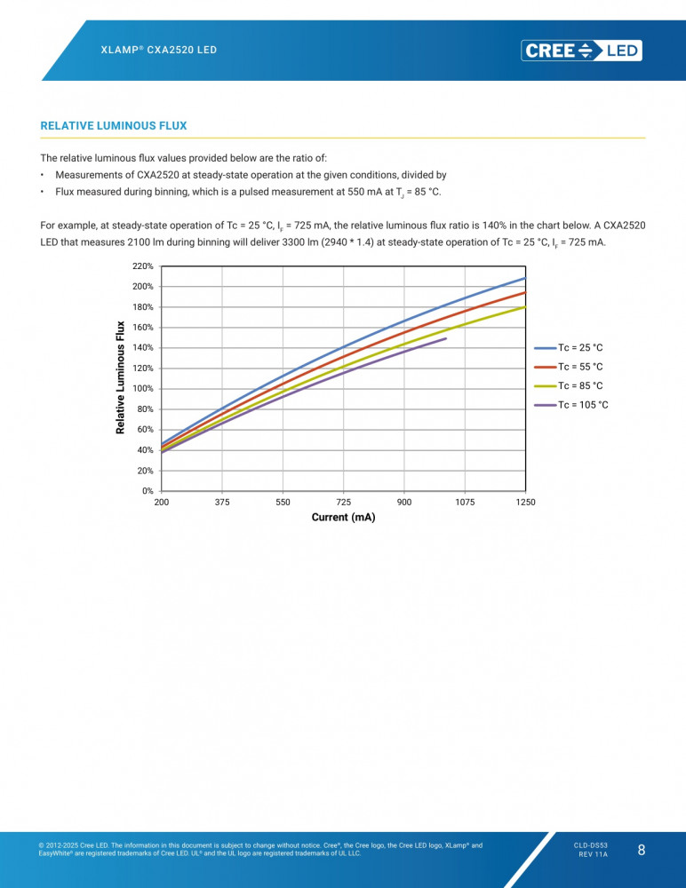 CXA2520 technical document page 8