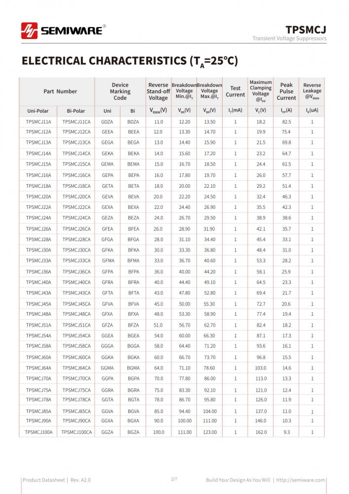 SEMIWARE TPSMCJ43A datasheet page 2