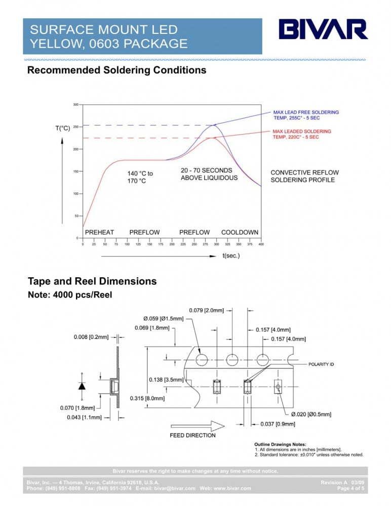 SM0603YC datasheet page 4