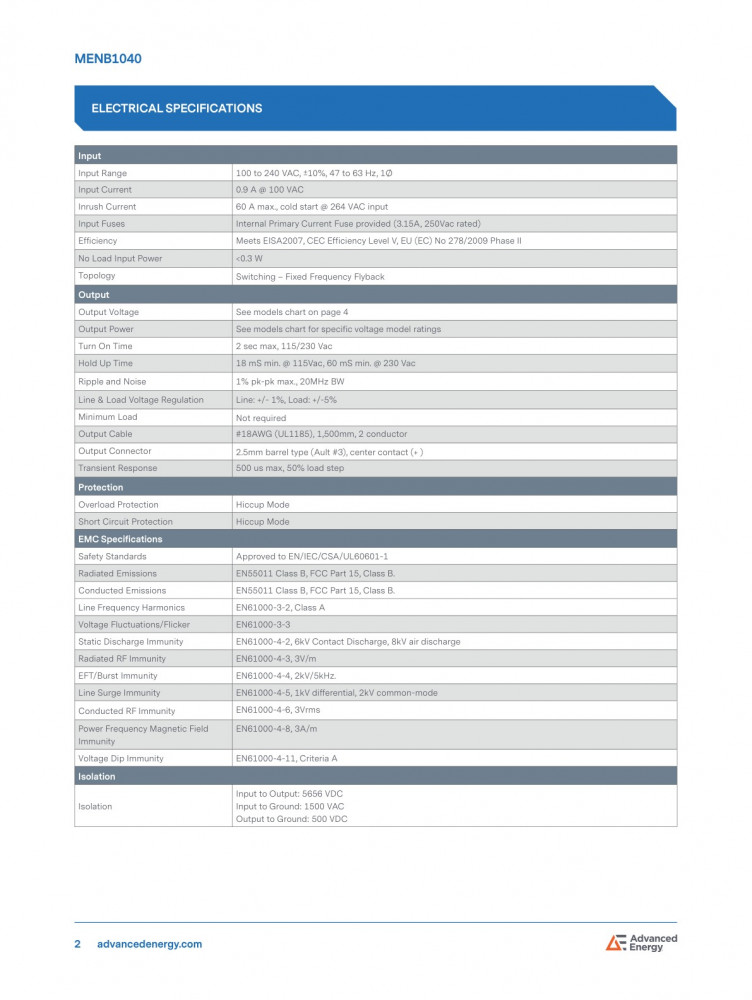 MENB1040 series datasheet page 2