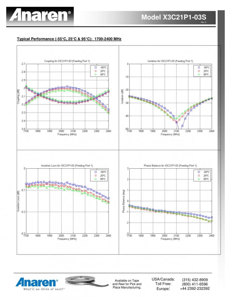 X3C21P1-03S datasheet page 5