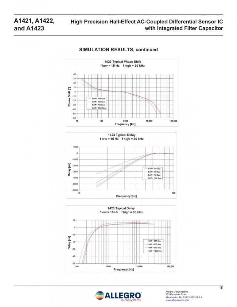 A1422LK-T datasheet page 10