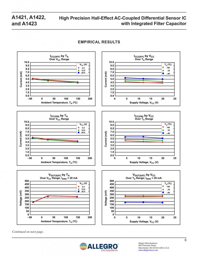 A1422LK-T datasheet page 6