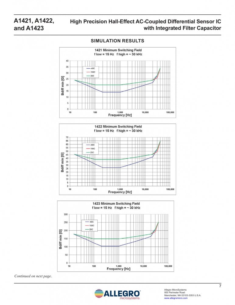 A1422LK-T datasheet page 7