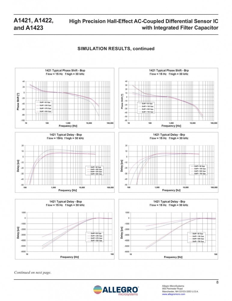 A1422LK-T datasheet page 8