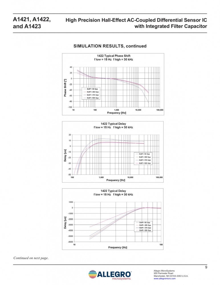 A1422LK-T datasheet page 9