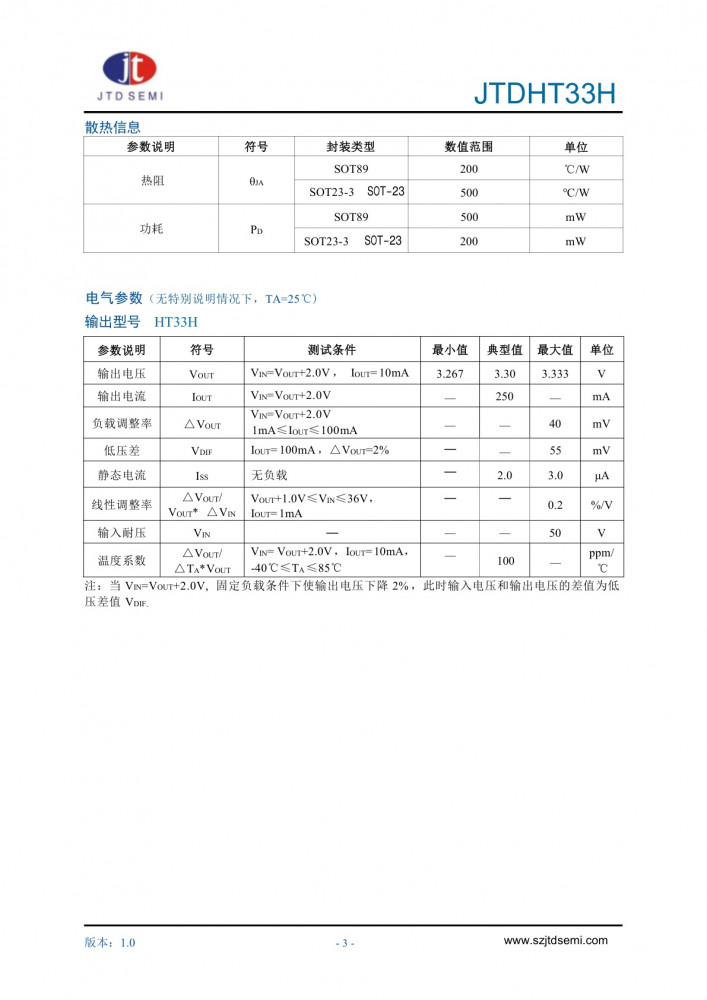 JTDHT33H datasheet page 3
