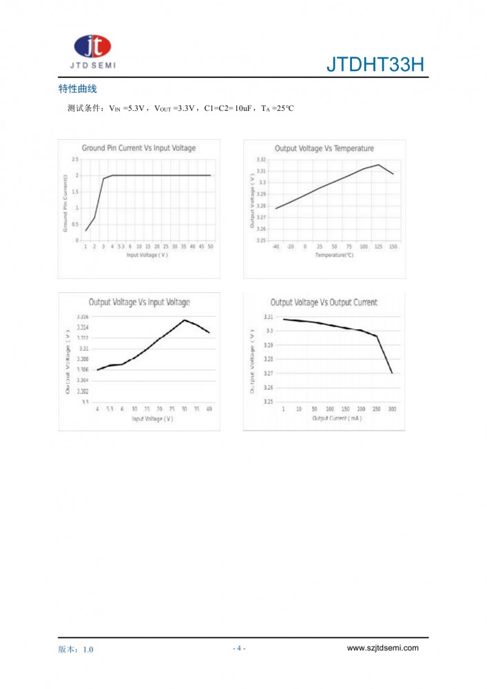 JTDHT33H datasheet page 4