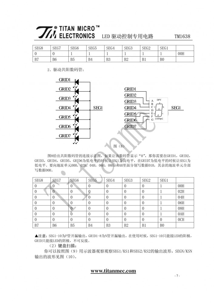 TM1638 datasheet page 7