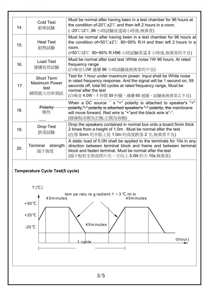 FS7030NB0830-H12.2 specification page 4