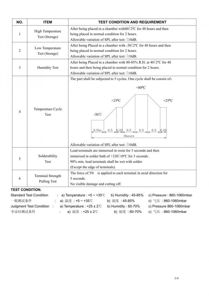 GPD2416YB-5V3500 specification approval page 3