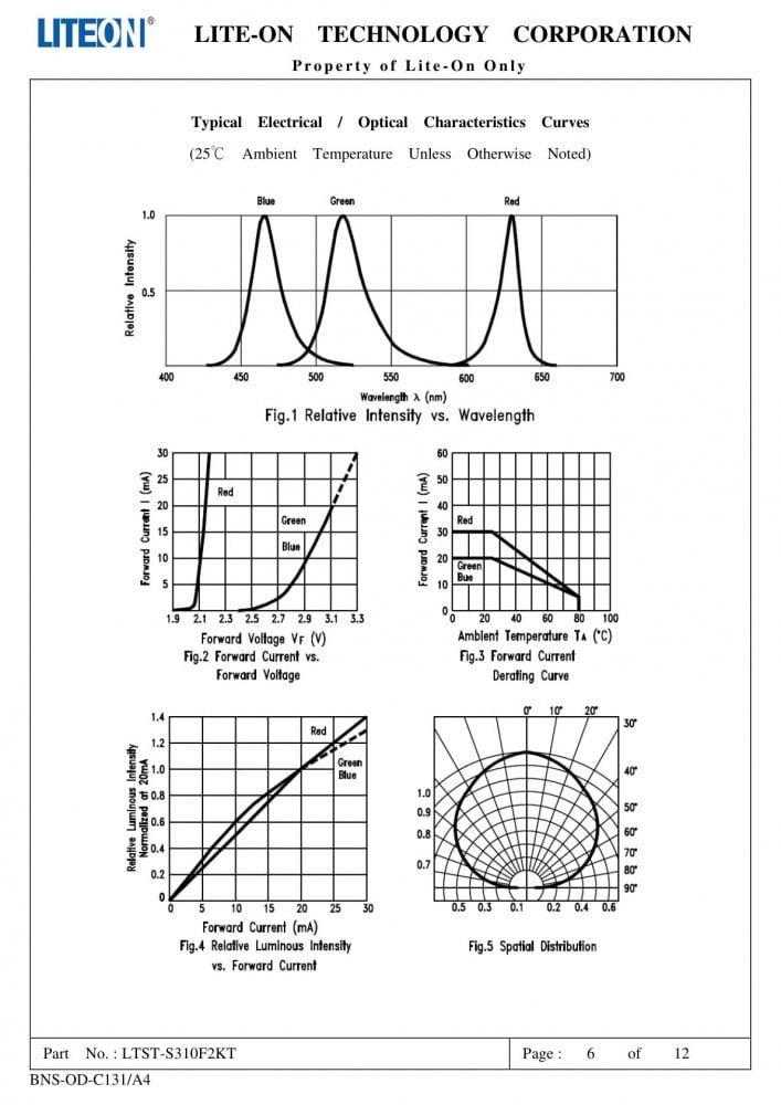 LTST-S310F2KT datasheet page 7