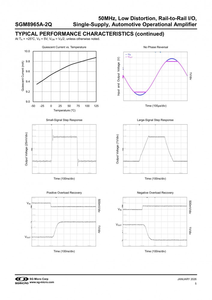 SGM8965A-2Q datasheet page 5