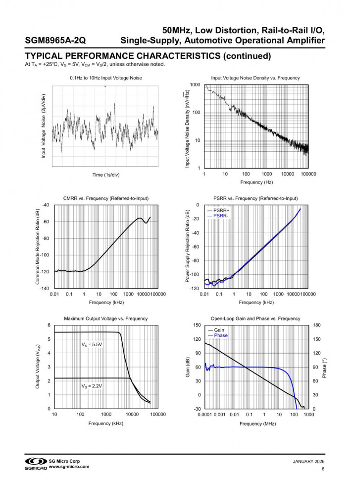 SGM8965A-2Q datasheet page 6